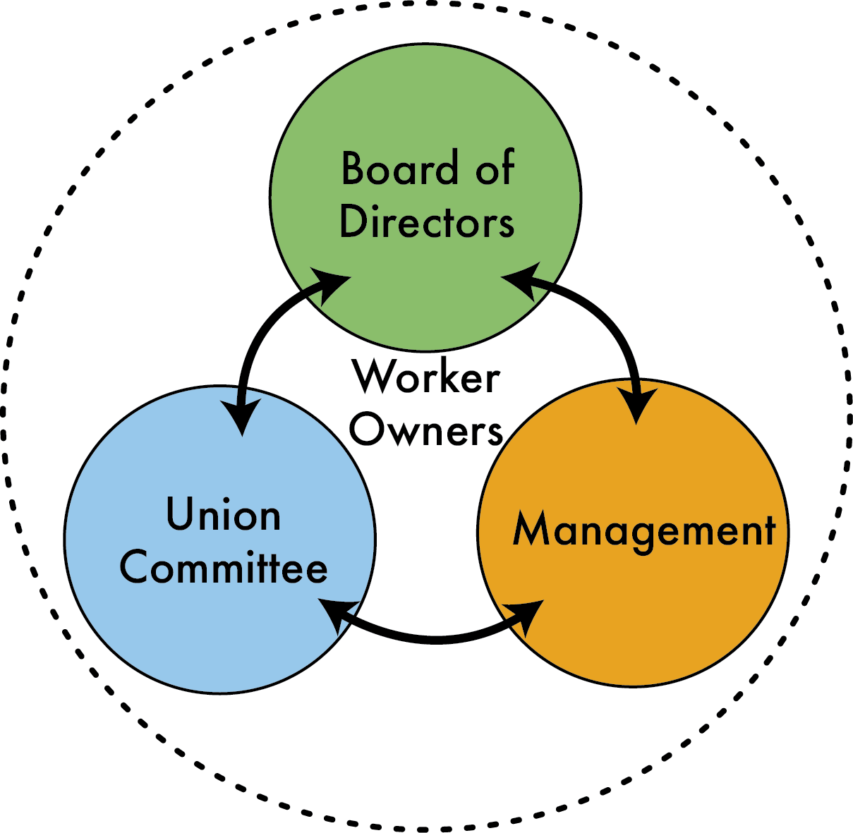 History — Co-op Cincy