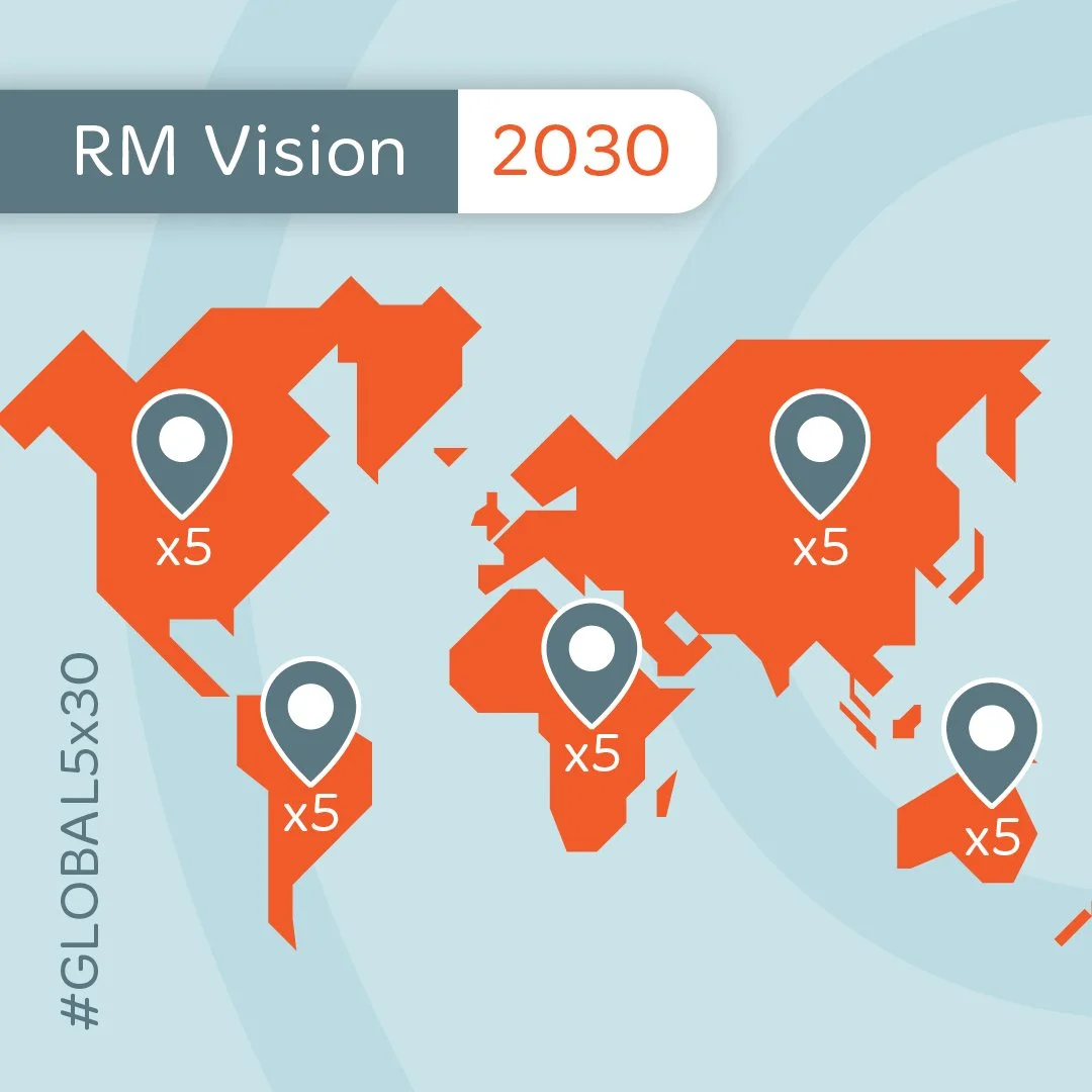 Who are we? — Relational Mission