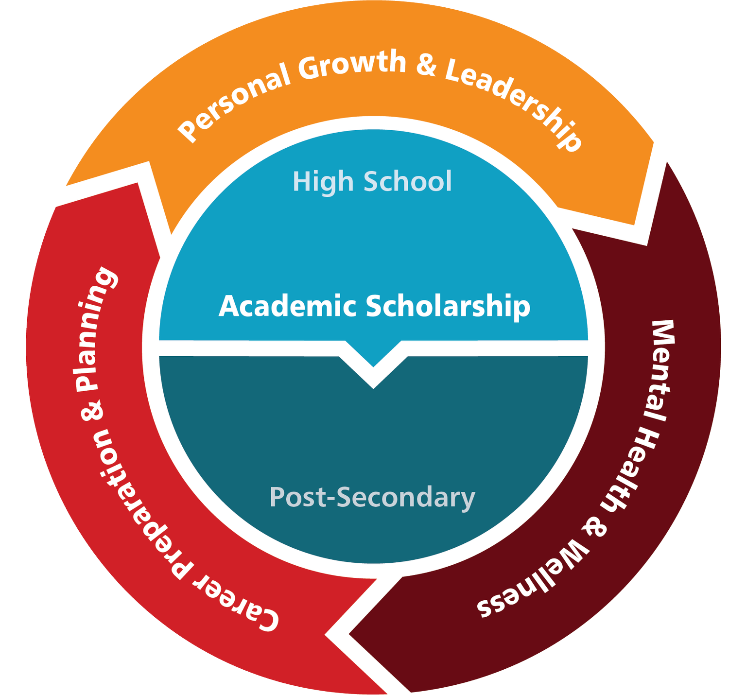 Education For All Children (EFAC)