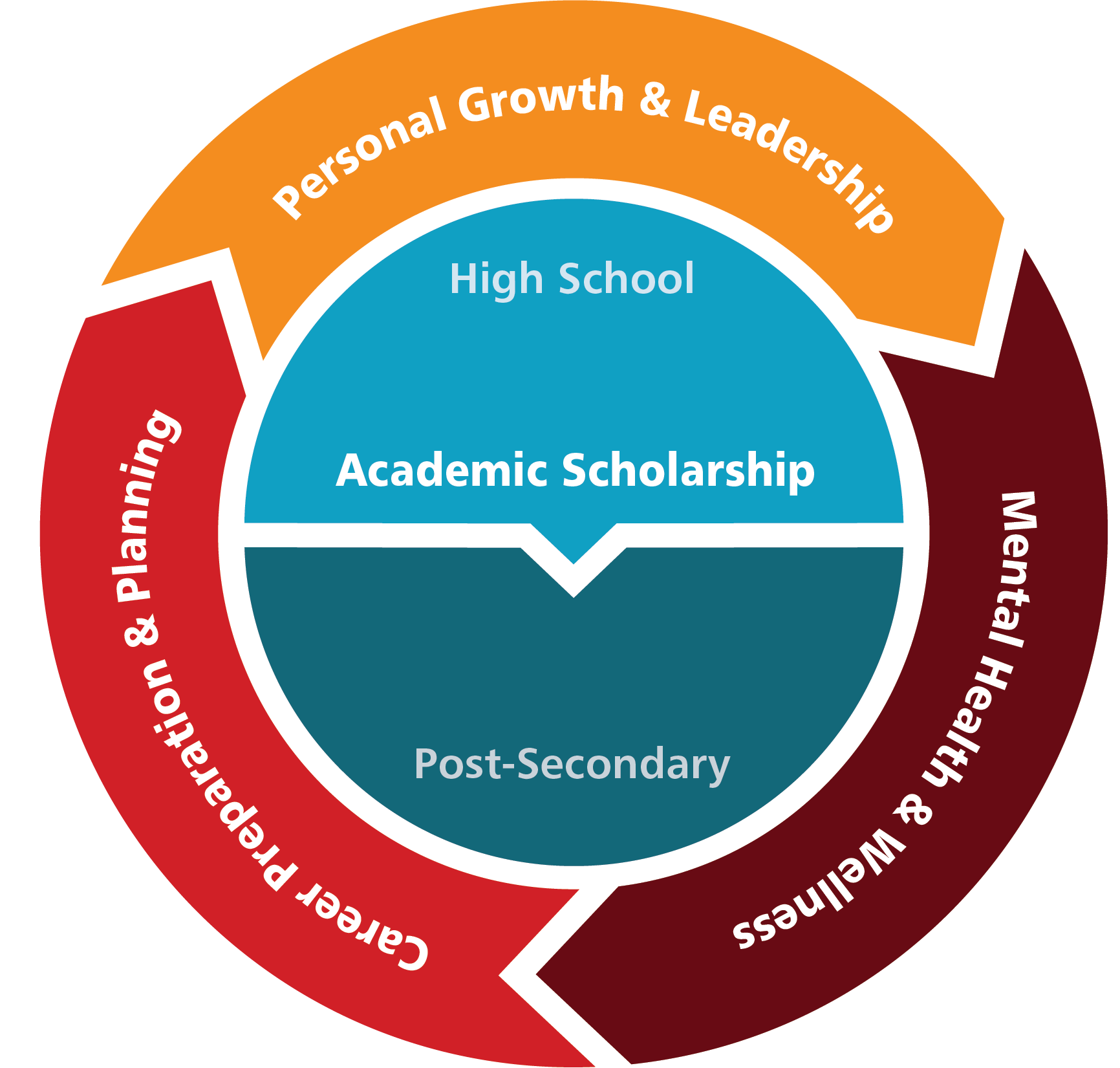 Education For All Children (EFAC)