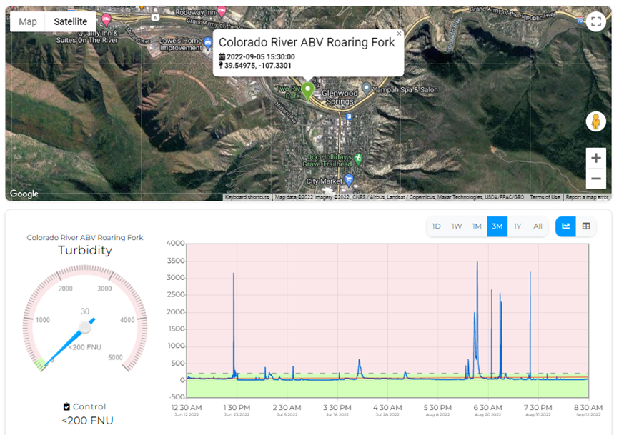 Water Quality and Rain Gauge Data Dashboard — Middle Colorado Watershed ...