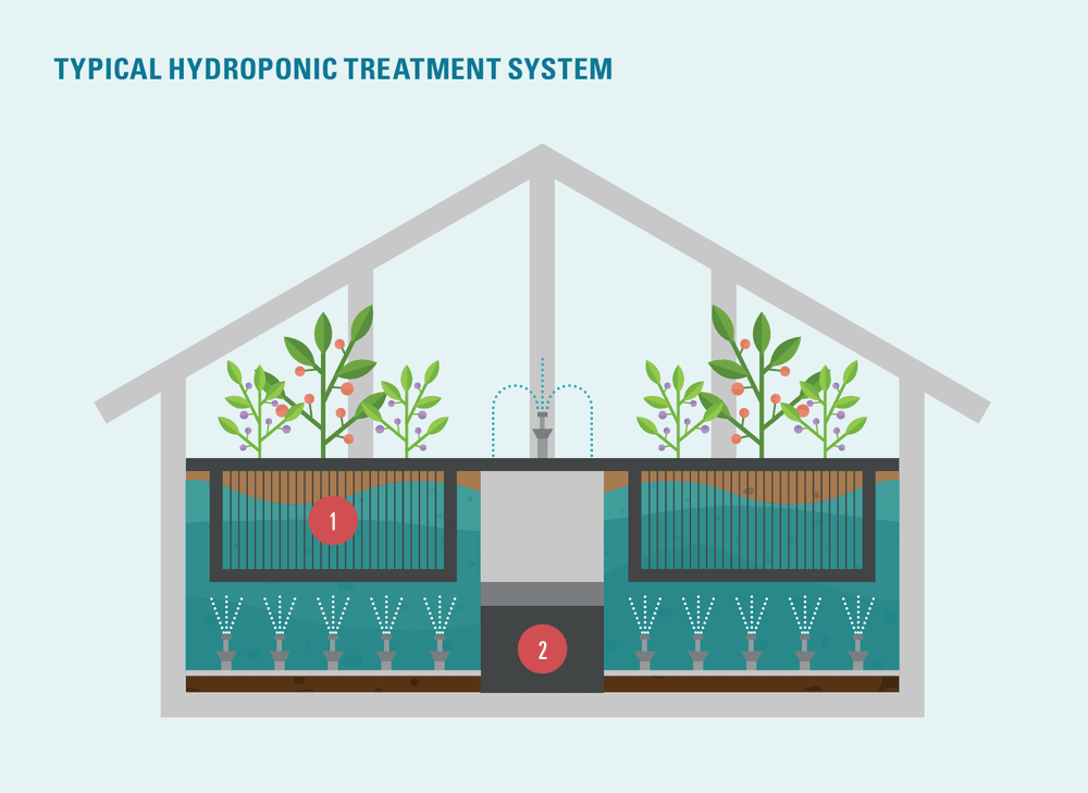 Water Reuse Practice Guide — William J. Worthen Foundation
