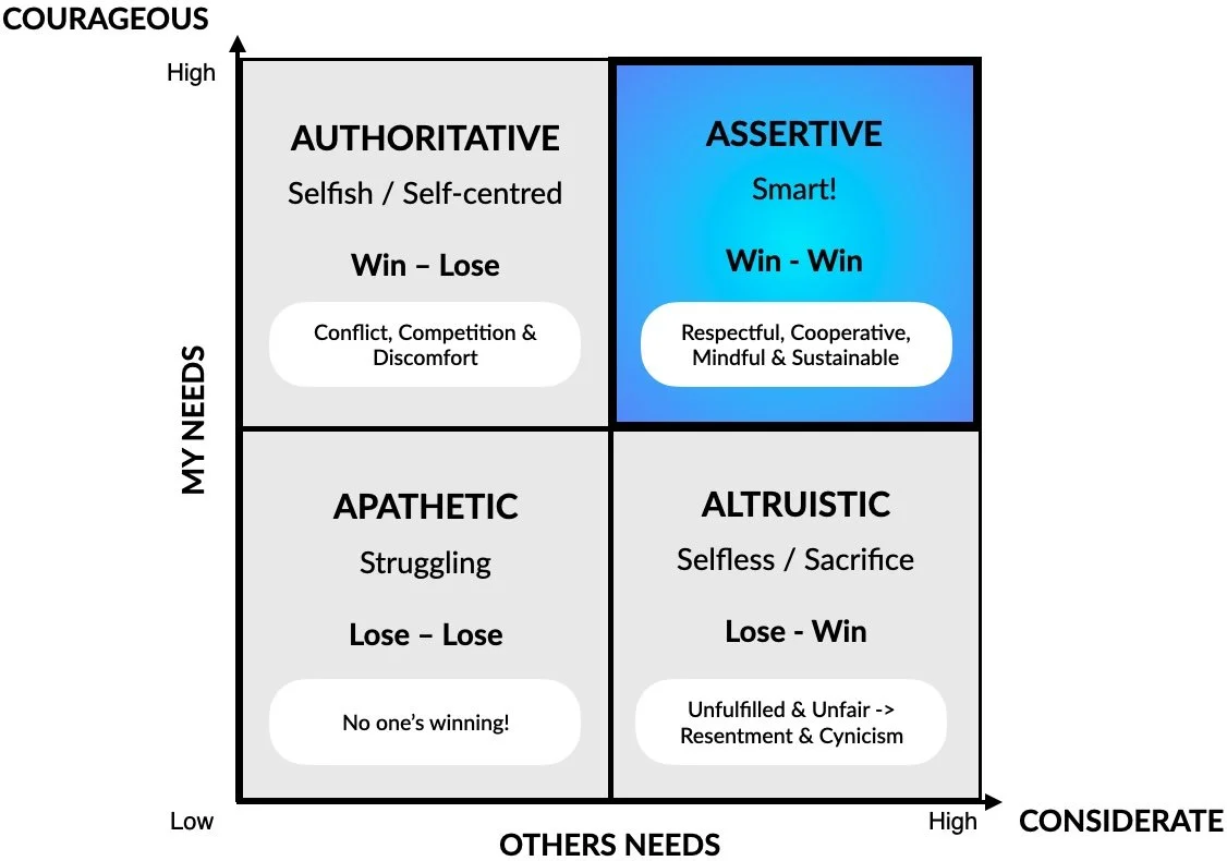 Why Now Is the Time to Embrace a Win-Win Mindset