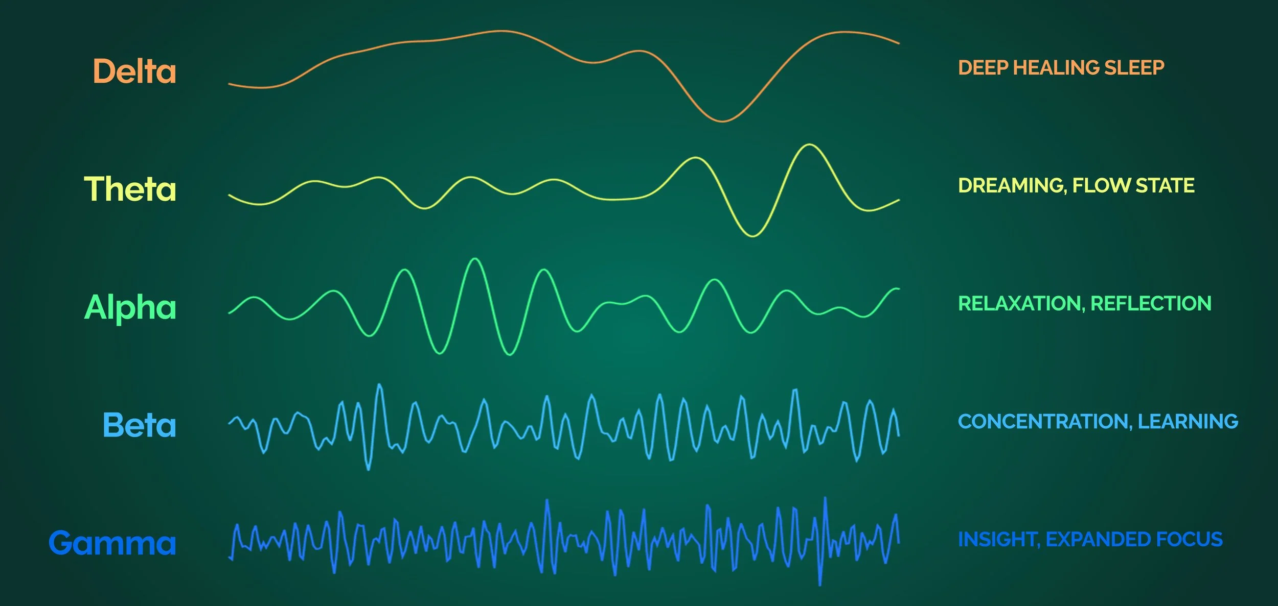 SoundGarden: Science of Soundbath — Metropolis Ensemble