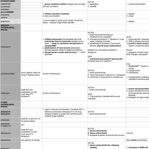 How To Study For Medical School Pharmacology High Yield Tips And 