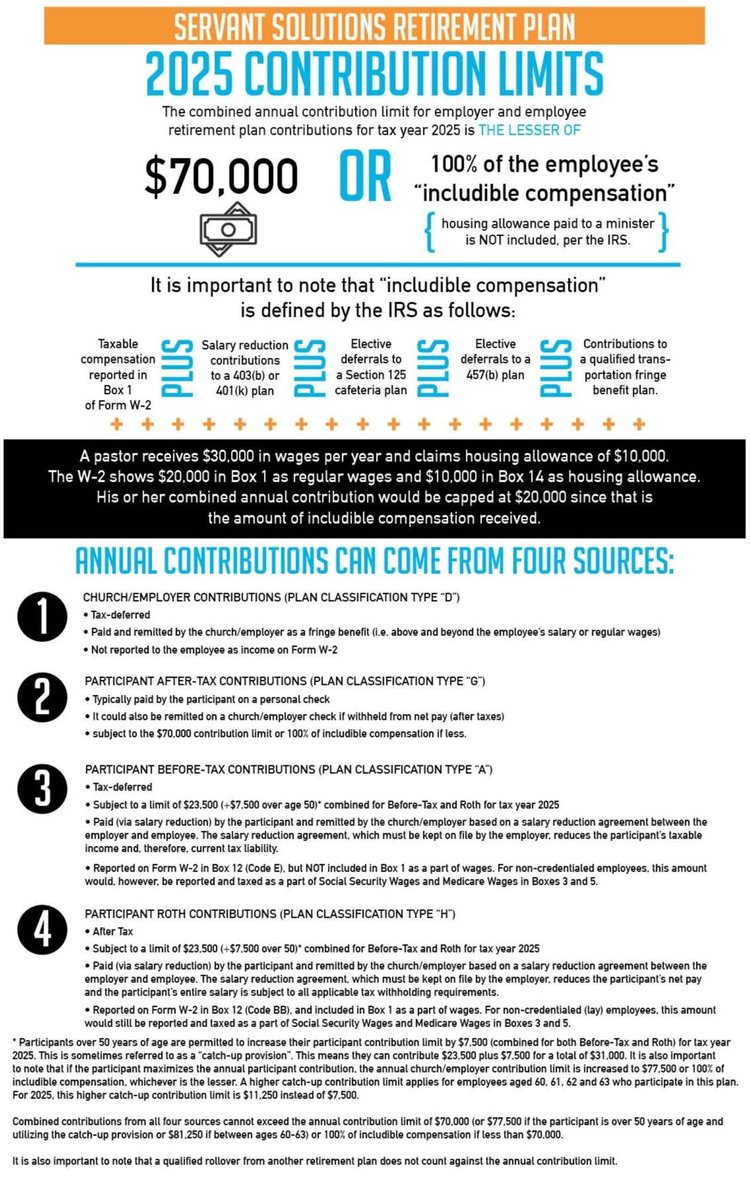 2025 Retirement Contribution Limits — Servant Solutions