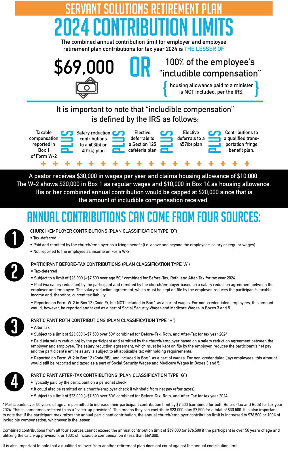 2023 Retirement Contribution Limits — Servant Solutions