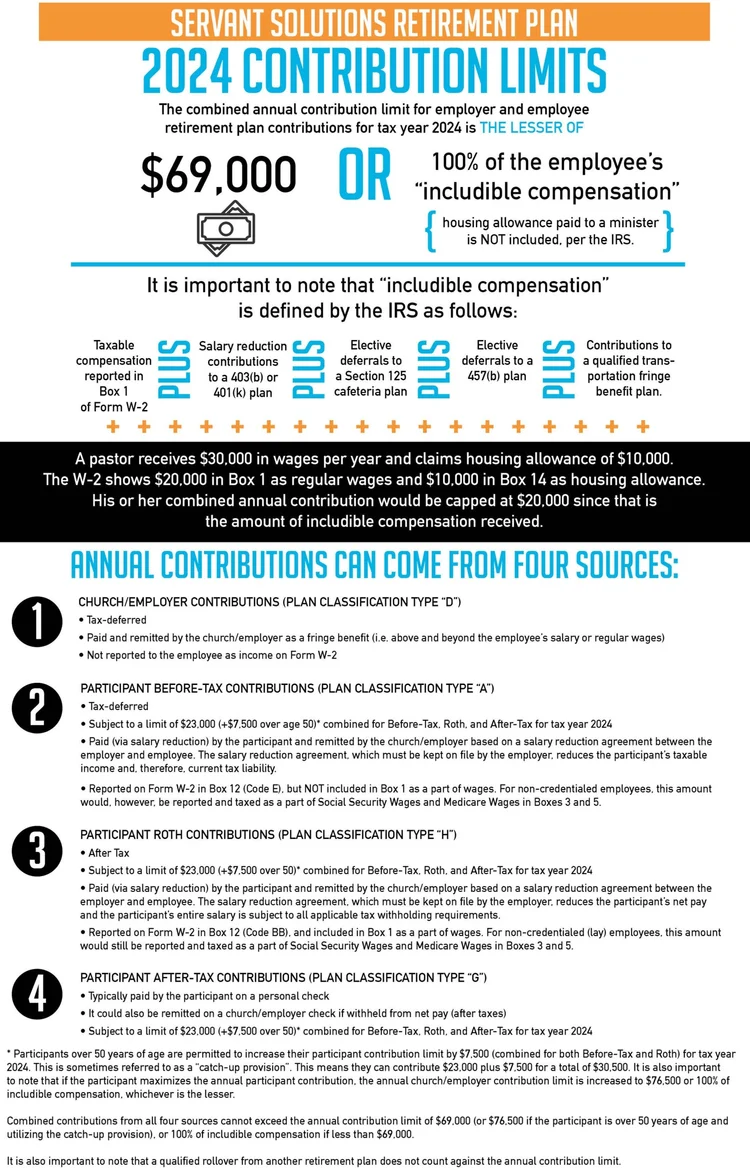 2023 Retirement Contribution Limits — Servant Solutions