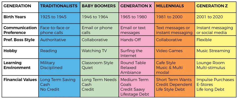 Servant Solutions — Blog — Leading Across Generations: Navigating ...
