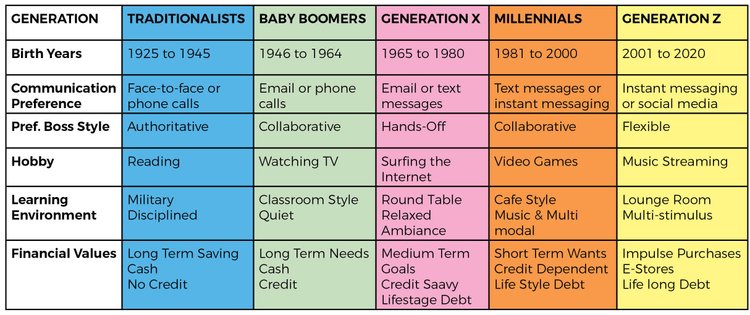 Servant Solutions — Blog — Leading Across Generations: Navigating ...