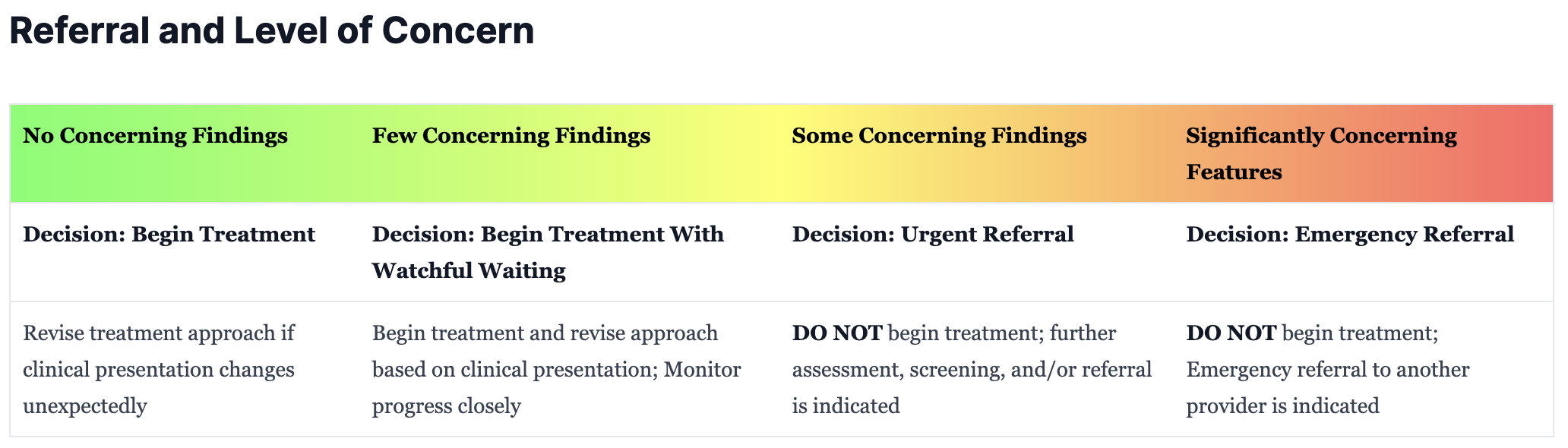 Revolutionizing Medical Screening and Patient Assessment for Physical ...