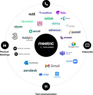 Meetric - djupa insikter och automatiseringar från samtal | Vojigo.se