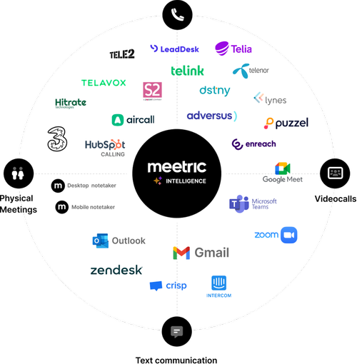 Meetric - djupa insikter och automatiseringar från samtal | Vojigo.se