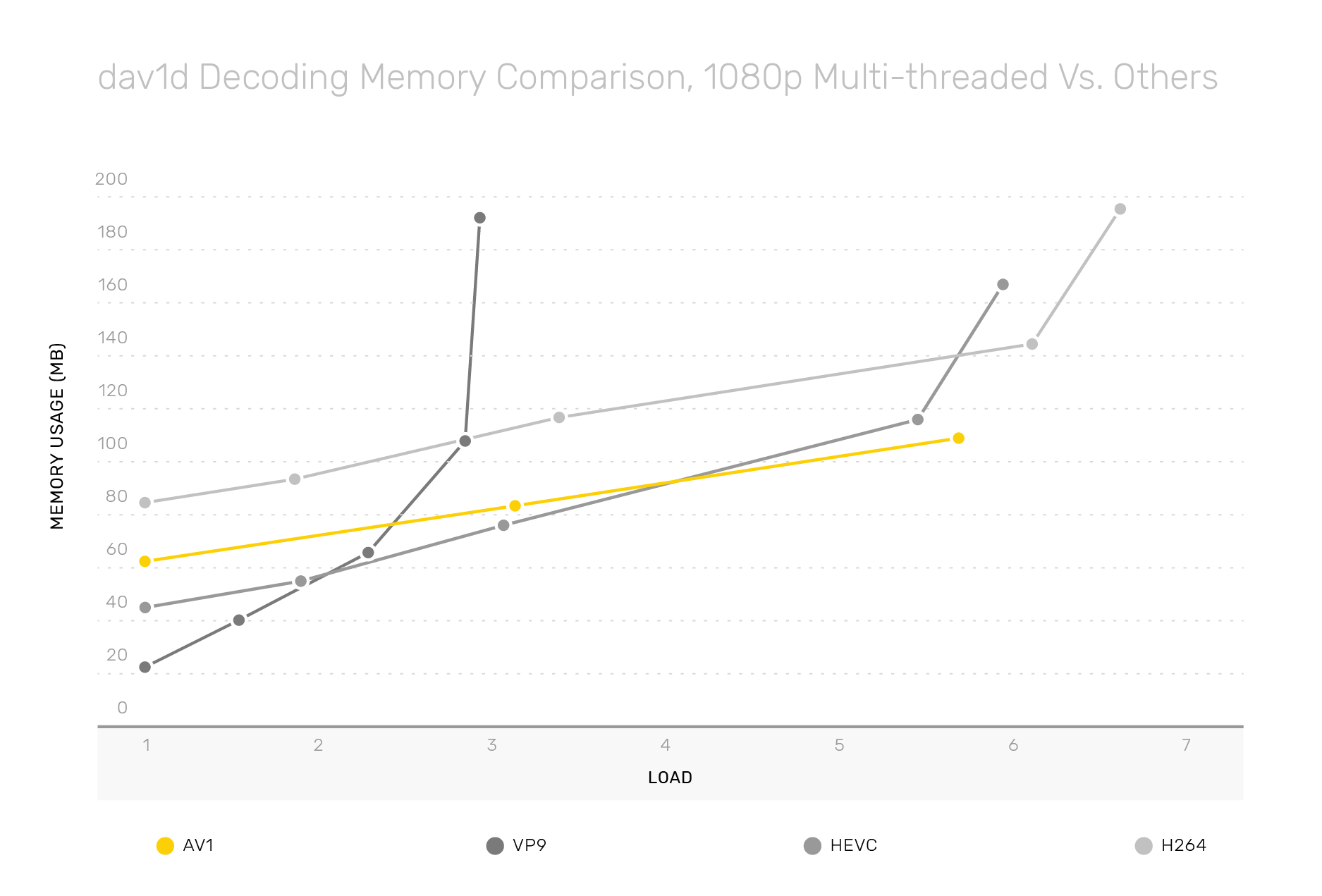 Dav1d — Two Orioles