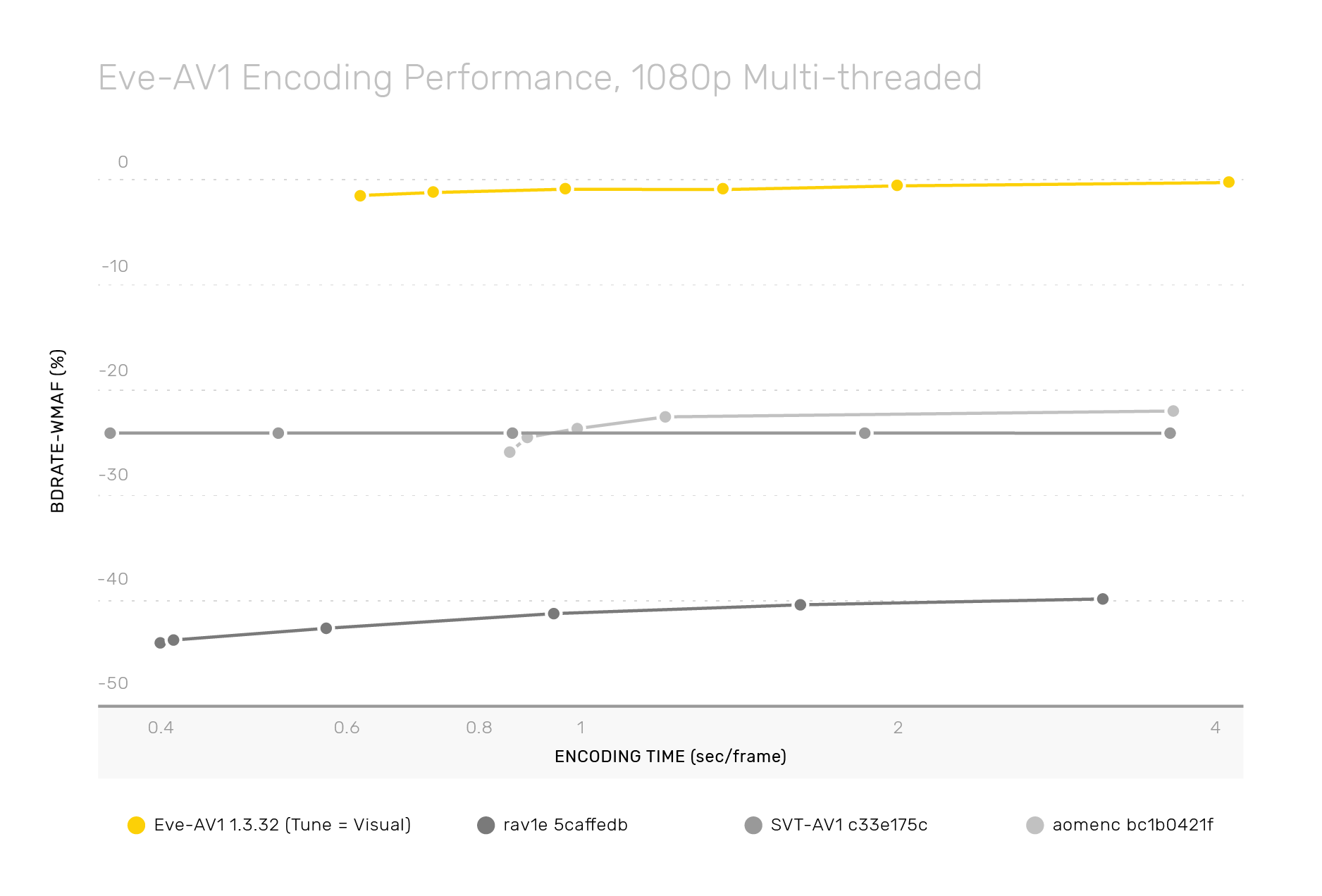 Eve-AV1 — Two Orioles
