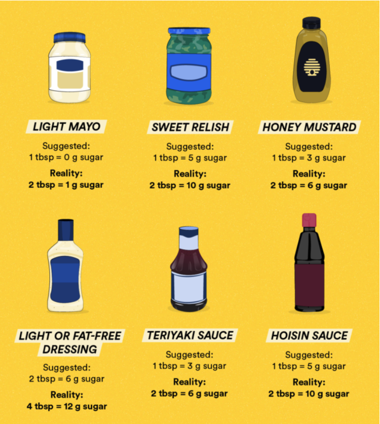 An Inside Look at the Calories in Syrups & Sauces | Bill Burnett's ...