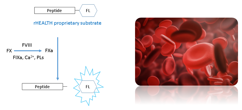rHEALTH Awesome — rHEALTH