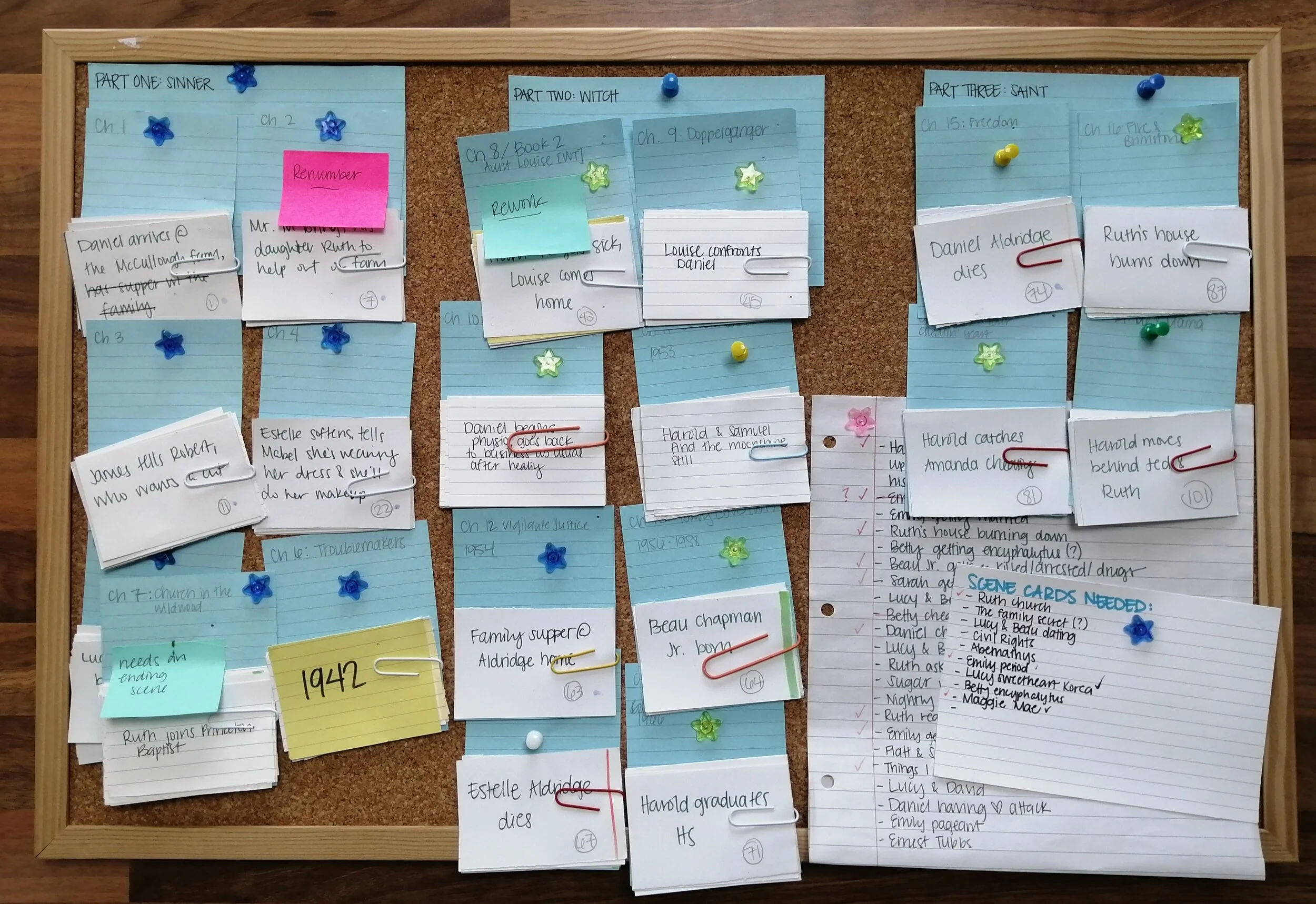 How to Hone Your Writing Process With a Step Outline — Well-Storied.