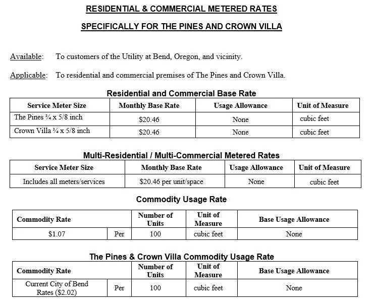 Rates & Charges — Roats Water System, Inc.