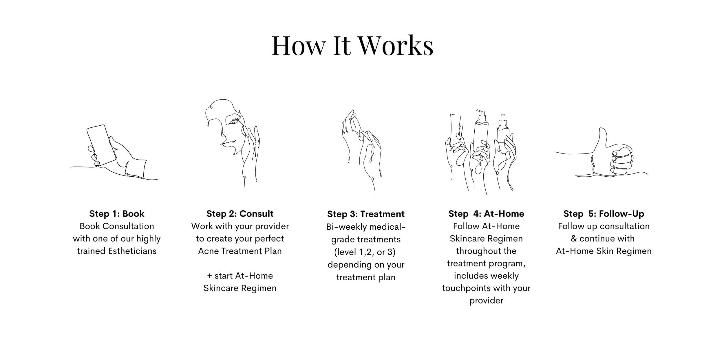 Acne Treatment Grand Rapids | Acne Treatment Novi — Urban You Med Spa