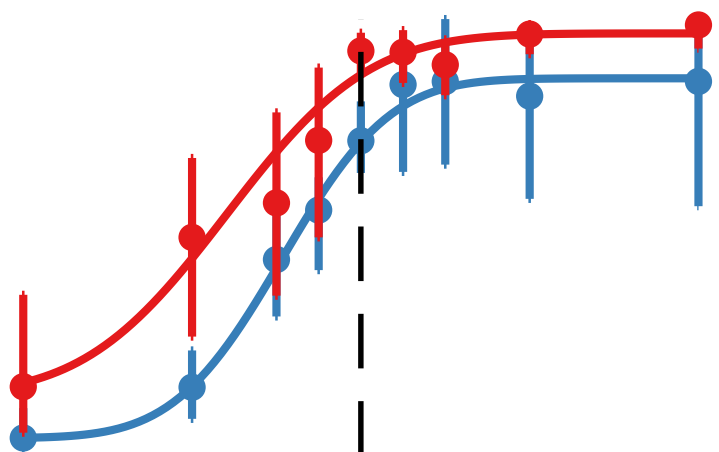 Data International Brain Laboratory