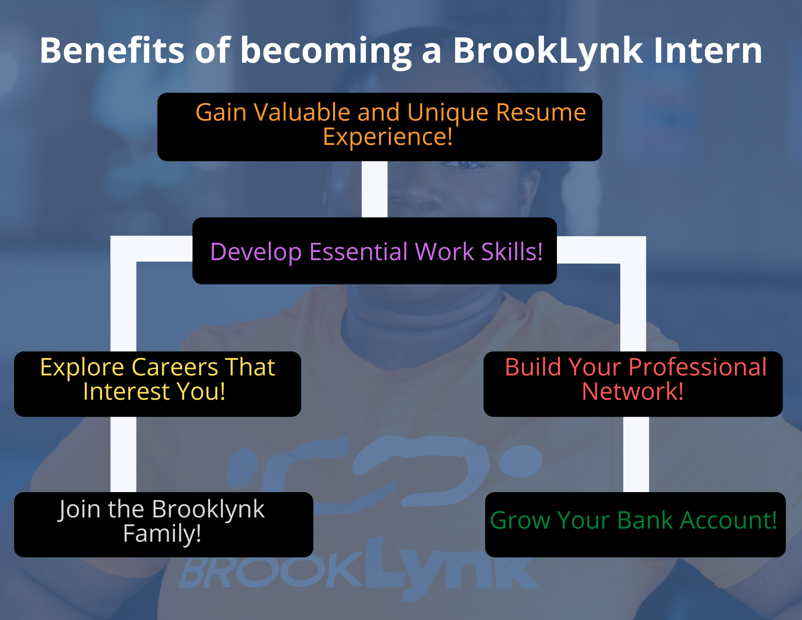 Summer Internships | Explore Careers Today — Apply Now — BrookLynk