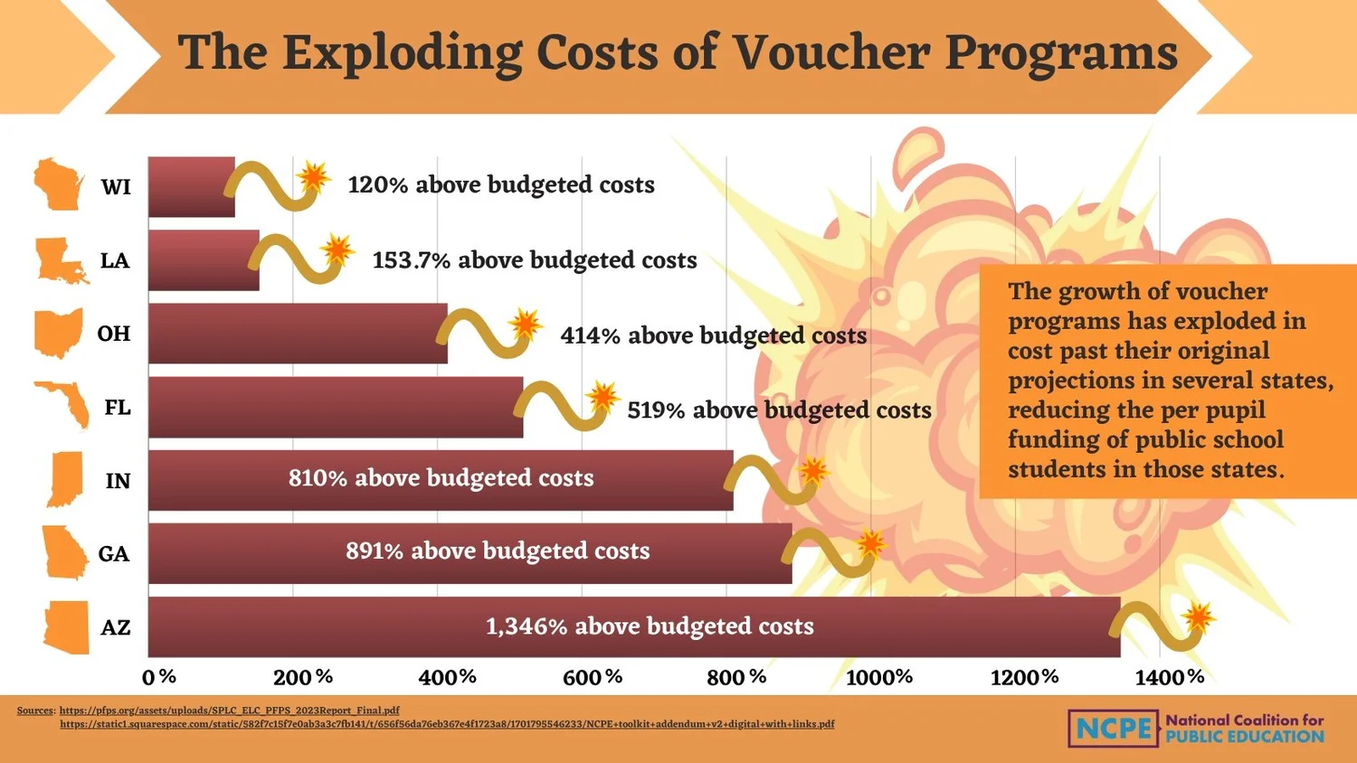 Private School Voucher Costs Are Out of Control — National Coalition ...