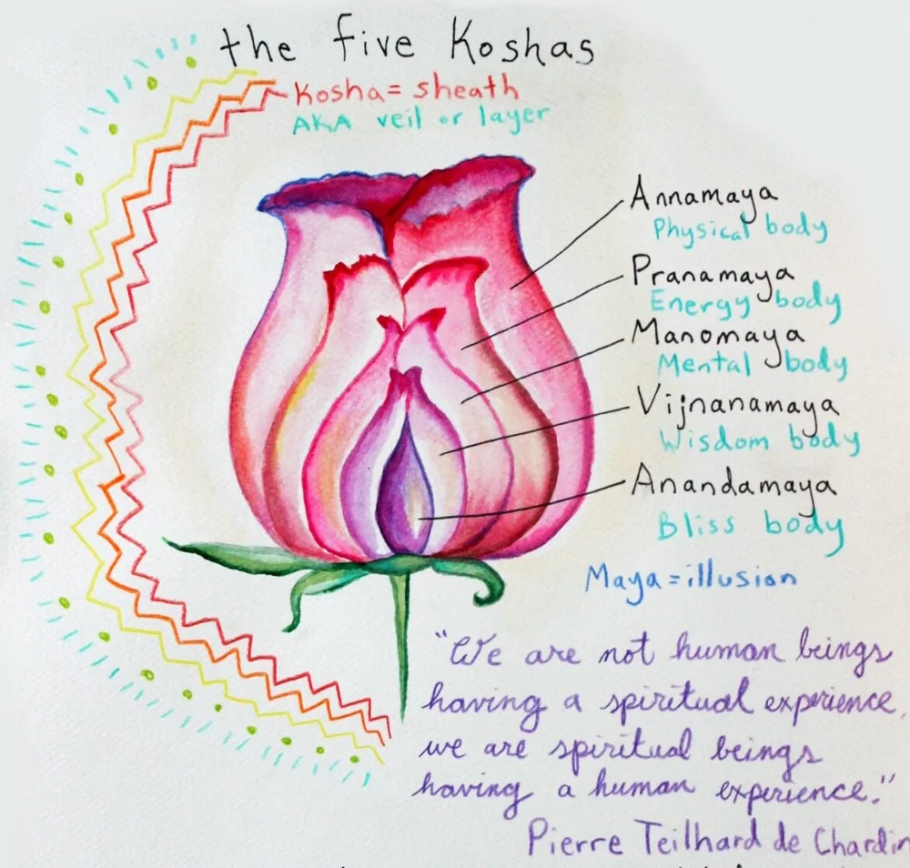 Lily Russo Yoga and Ayurveda