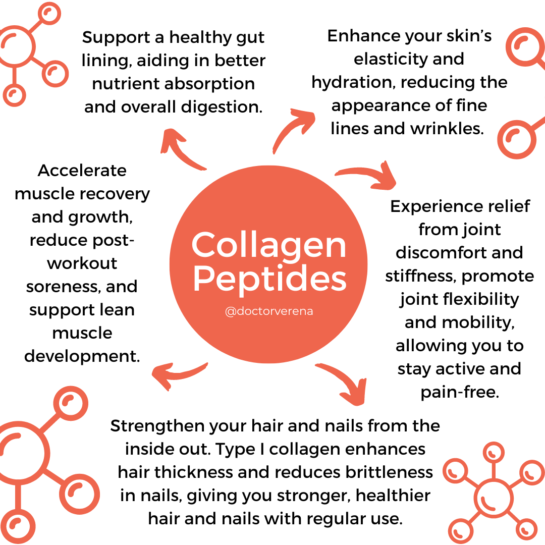 Collagen Peptides (300g) — Doctor Verena