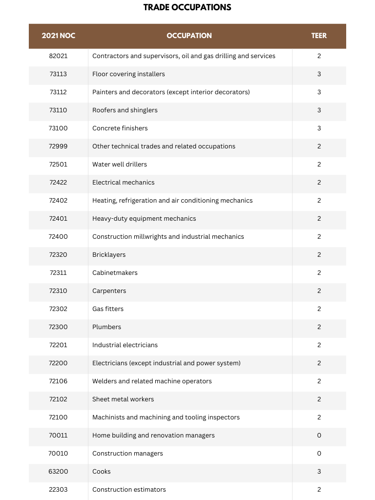 TRADE OCCUPATIONS — Global Opportunities