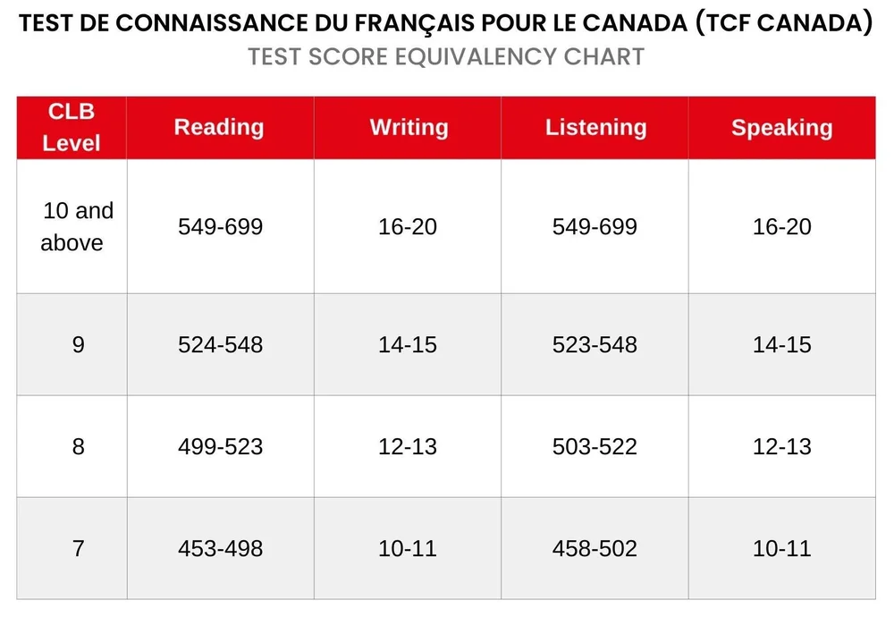 FRENCH-LANGUAGE PROFICIENCY — Global Opportunities