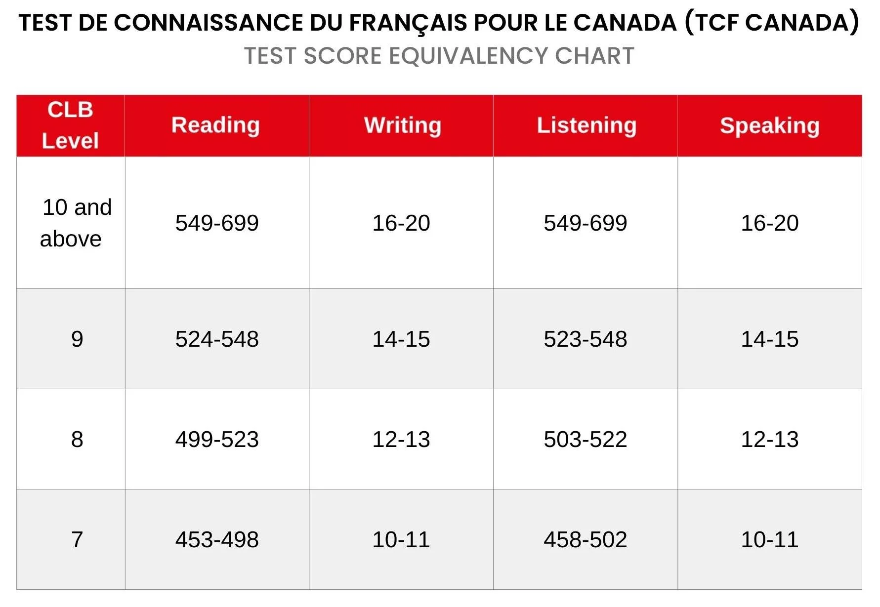 FRENCH-LANGUAGE PROFICIENCY — Global Opportunities