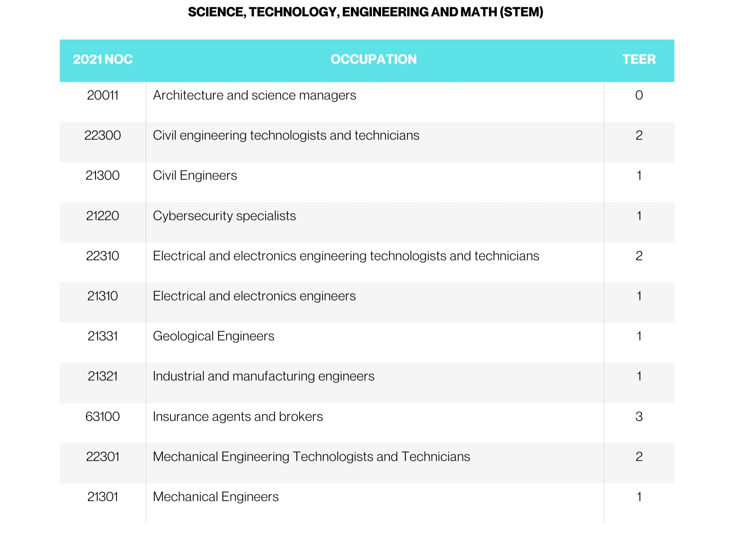 SCIENCE, TECHNOLOGY, ENGINEERING, AND MATH (STEM) OCCUPATIONS — Global ...