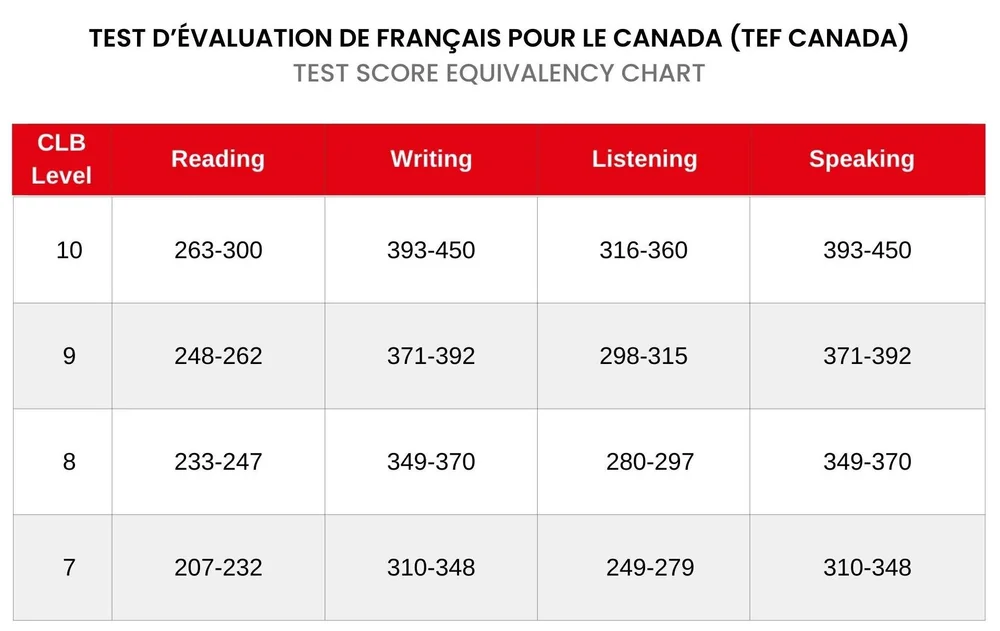 FRENCH-LANGUAGE PROFICIENCY — Global Opportunities