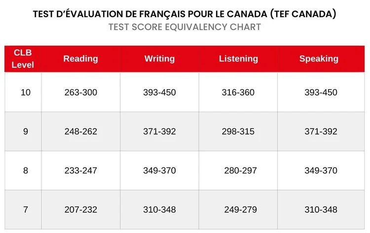 FRENCH-LANGUAGE PROFICIENCY — Global Opportunities