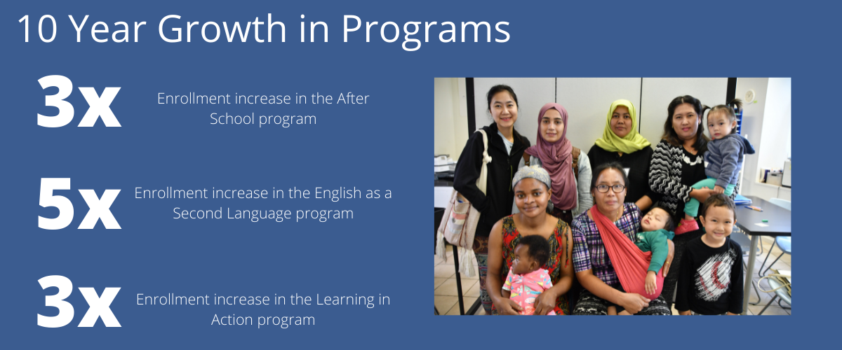 Impact — Madonna Mission