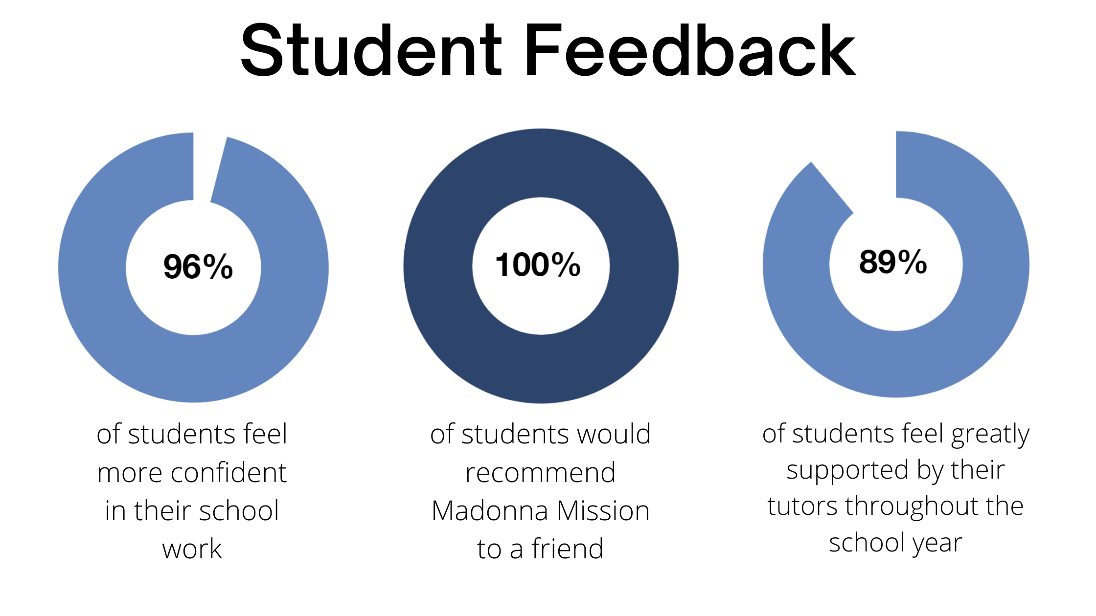 Impact — Madonna Mission