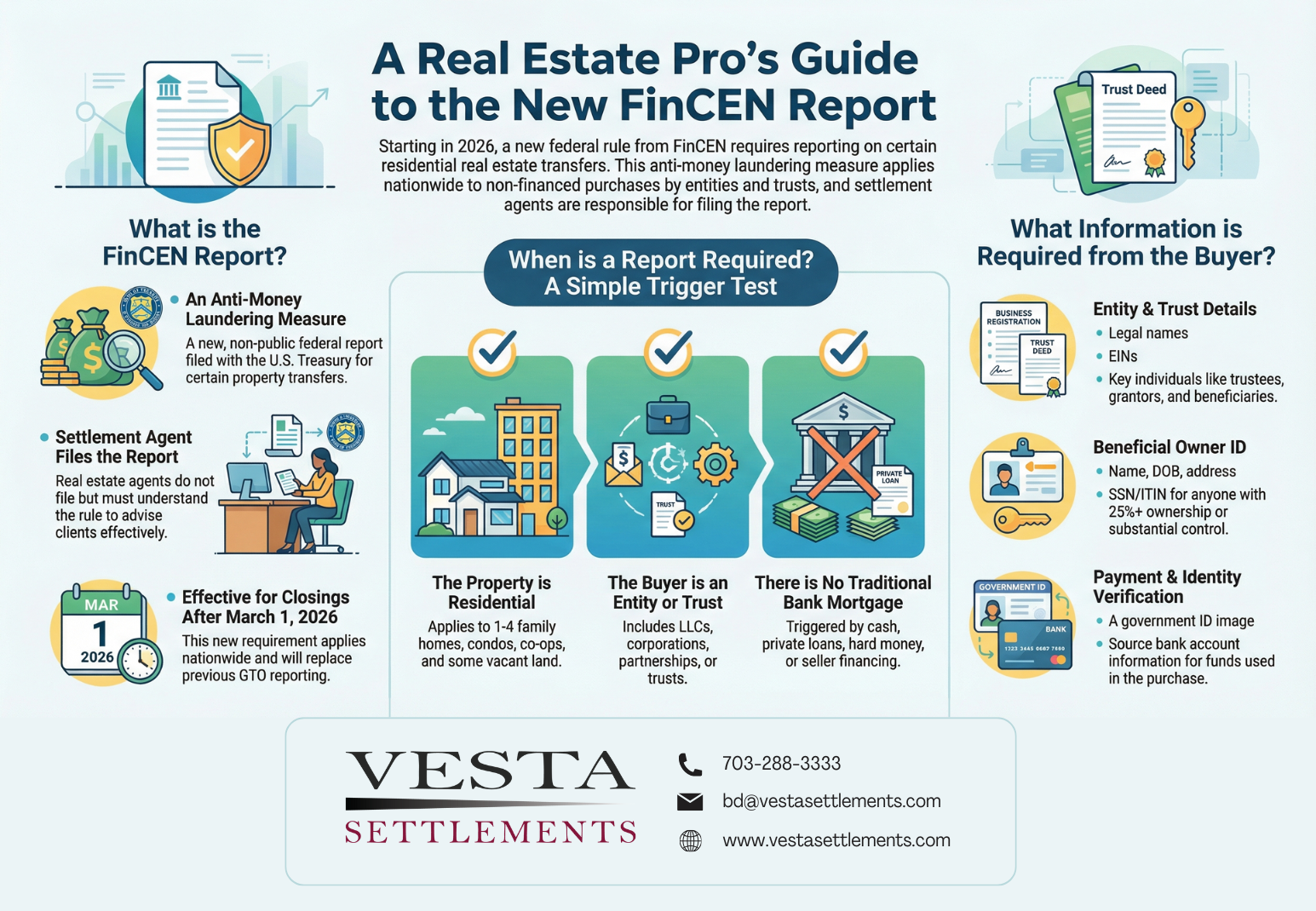 FinCEN Real Estate Rule 2026: 5 Key Changes Agents Need to Know About ...