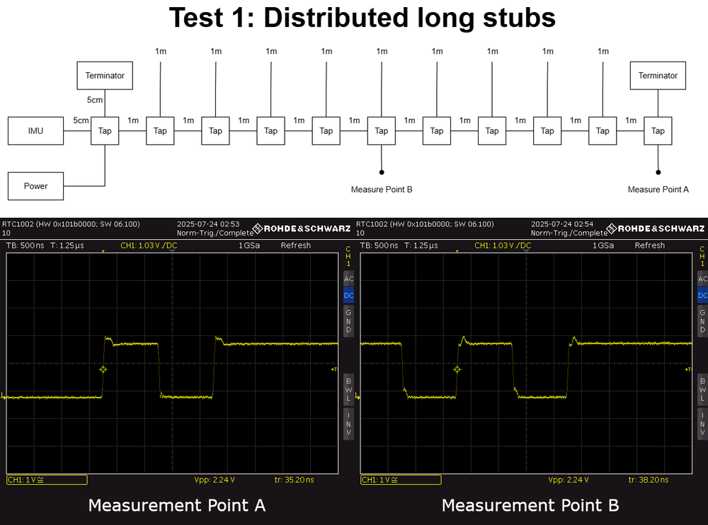 Why Proper Termination and Impedance Control Are Critical for CAN Bus ...