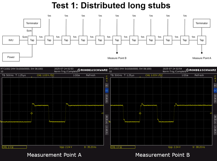 Why Proper Termination and Impedance Control Are Critical for CAN Bus ...