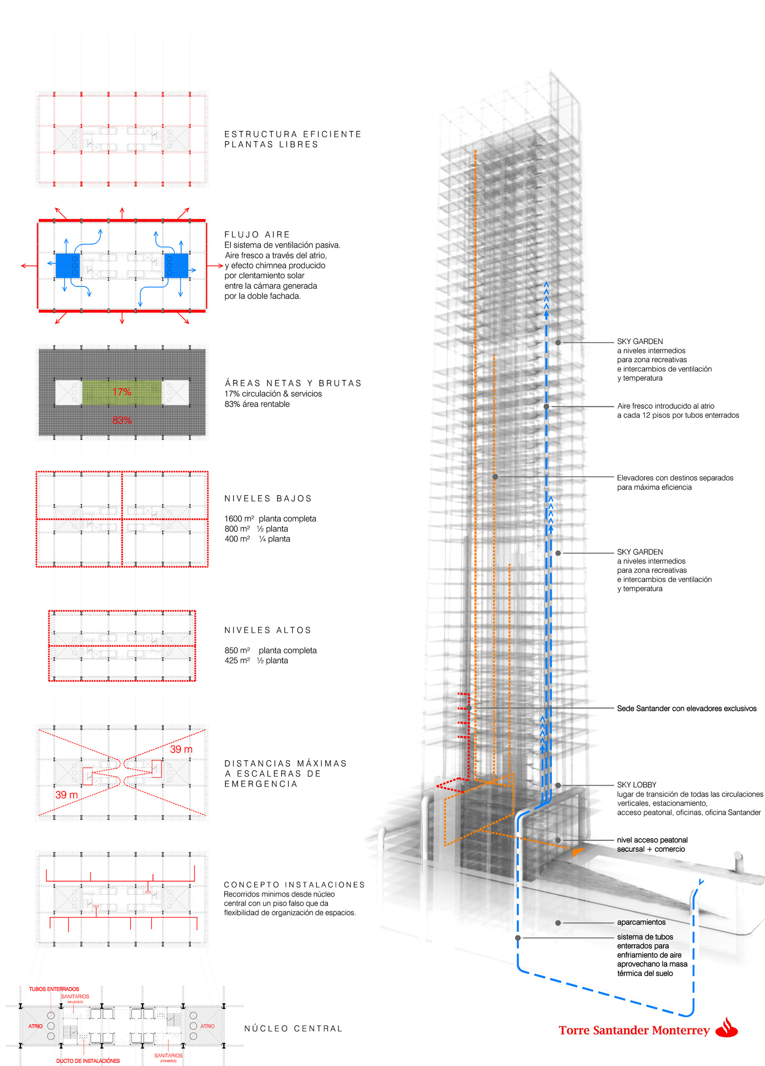 TORRE SANTANDER — TAX