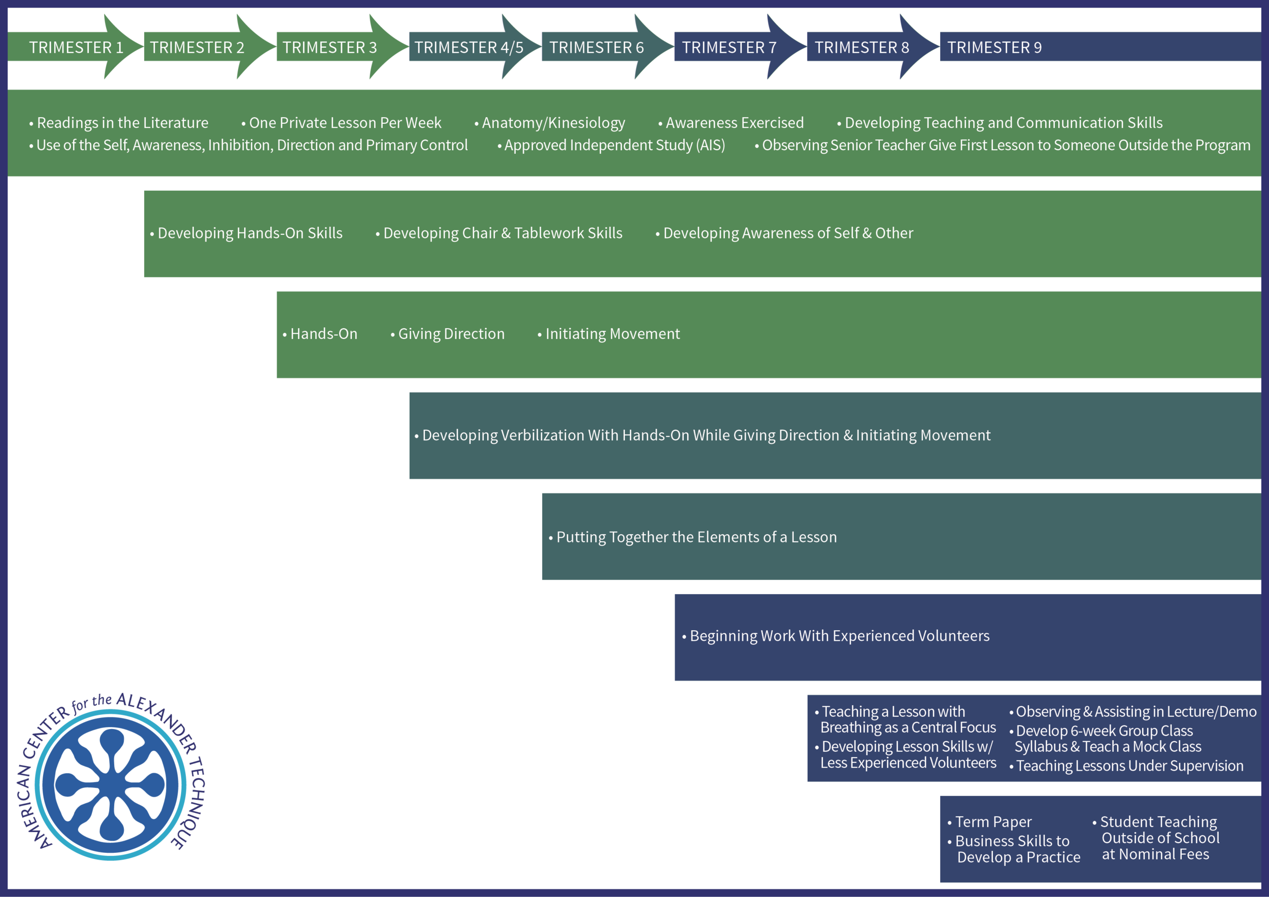 ACAT's History — ACAT