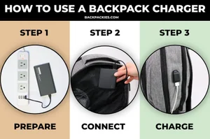 12 Best Charging Backpacks - Built In Charger, USB Charging Port and ...