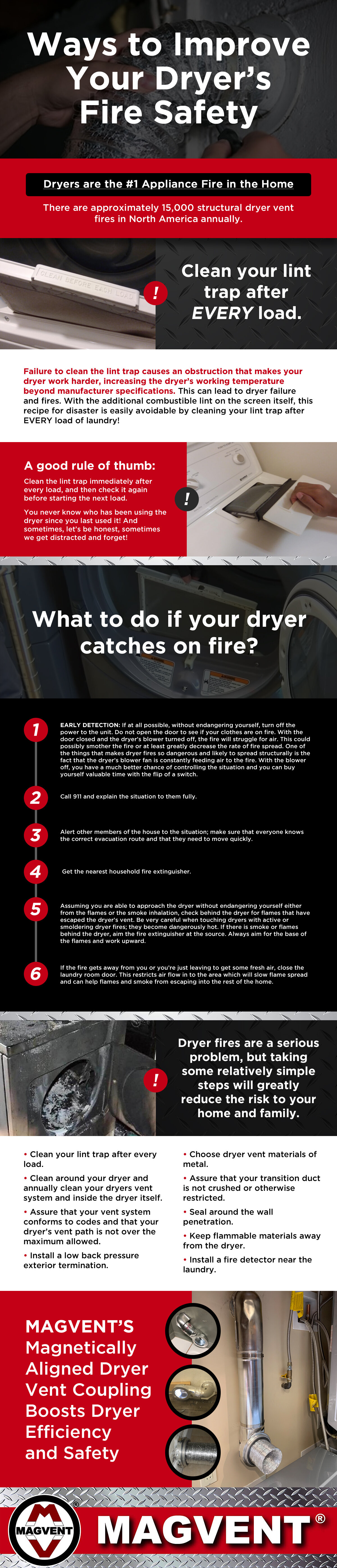Magvent Dryer Vent — Dryer Vent Fire Safety