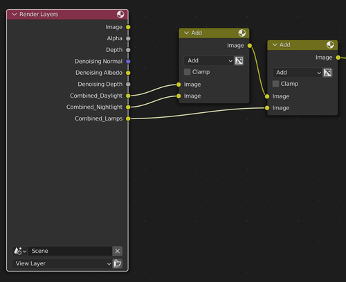 4 Simple Steps to Set Up Light Groups in Blender — Poliigon Blog
