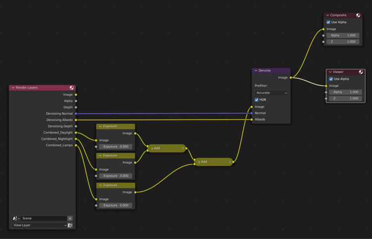 4 Simple Steps to Set Up Light Groups in Blender — Poliigon Blog