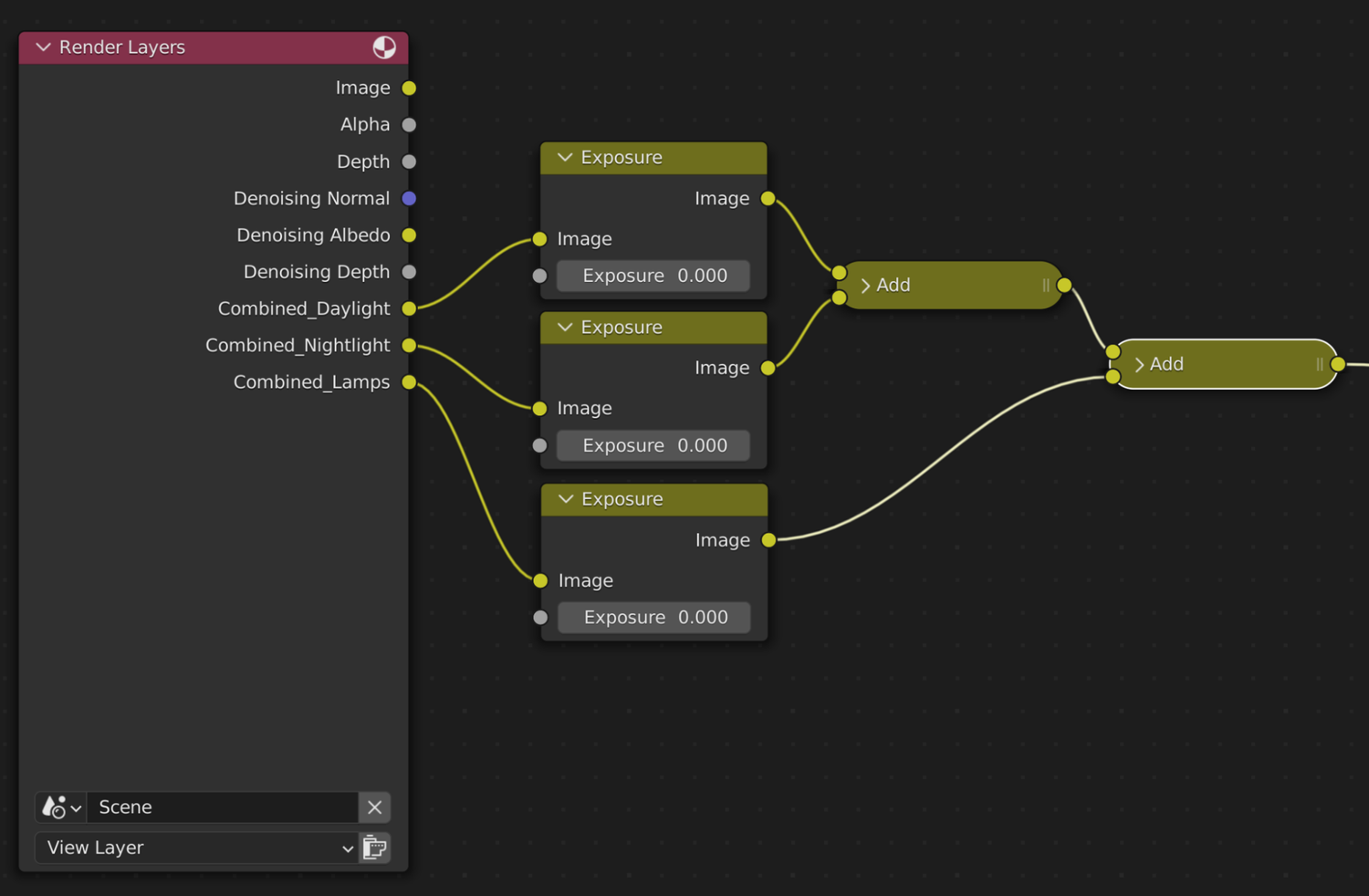 4 Simple Steps to Set Up Light Groups in Blender — Poliigon Blog