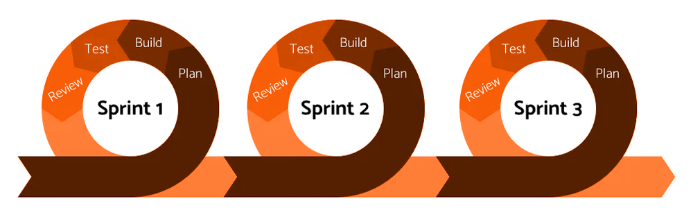 How to Build a Mobile App: A Step-by-Step Guide from Idea to Launch ...