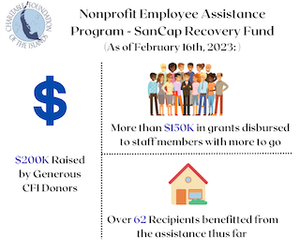 Nonprofit Employee Assistance Program — Charitable Foundation of the ...