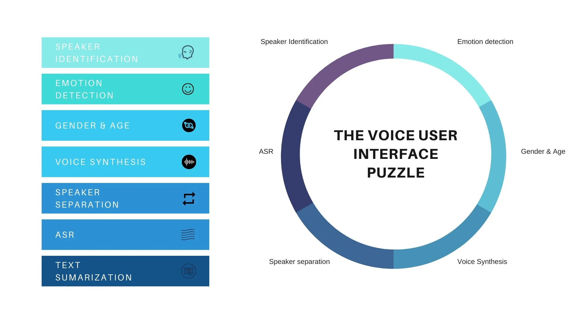 Products — MY VOICE AI